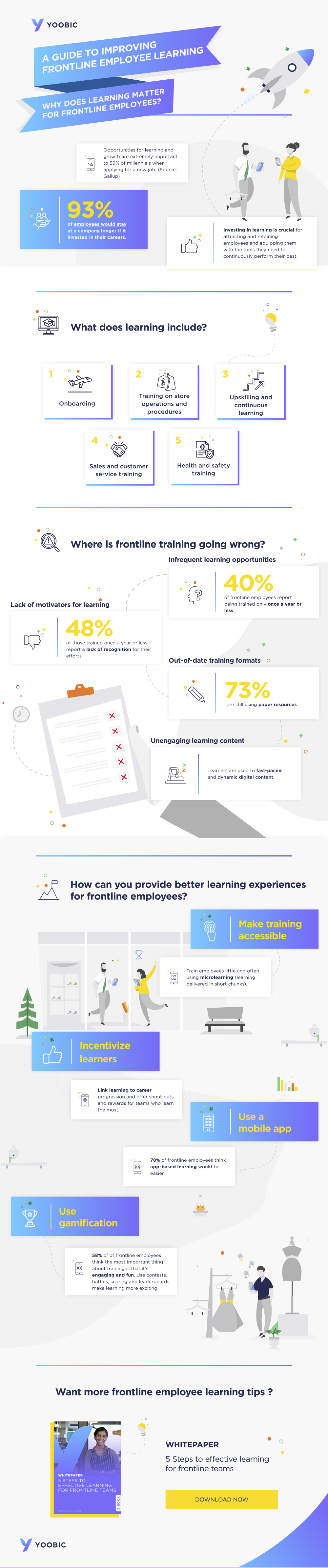 [Infographic] A Guide to Improving Frontline Employee Learning