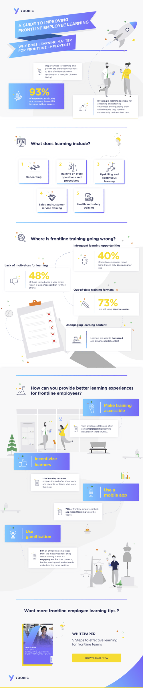 [Infographic] A Guide to Improving Frontline Employee Learning