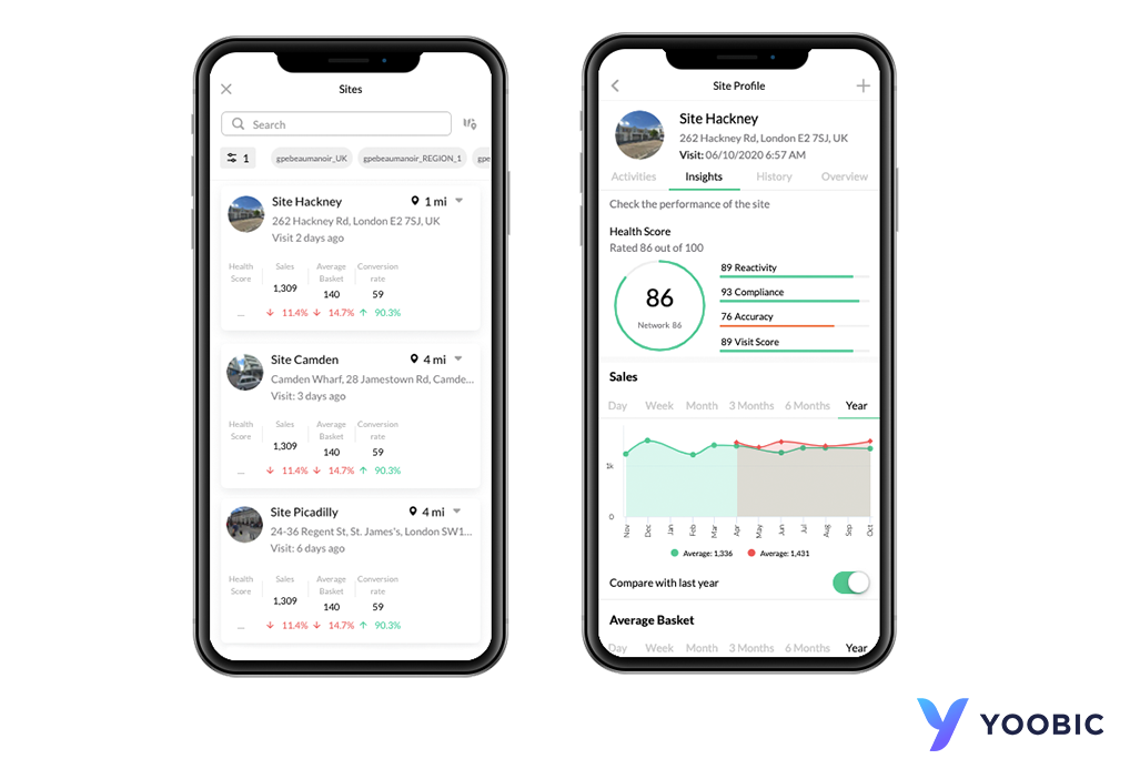 5 Ways YOOBIC Makes Site Visits & Audits More Efficient