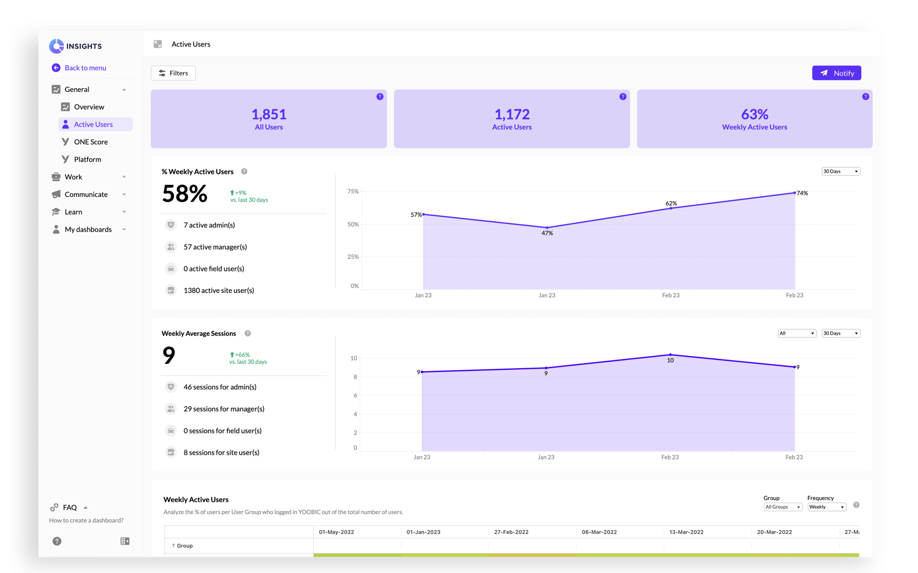 See What’s New in the YOOBIC Winter Release