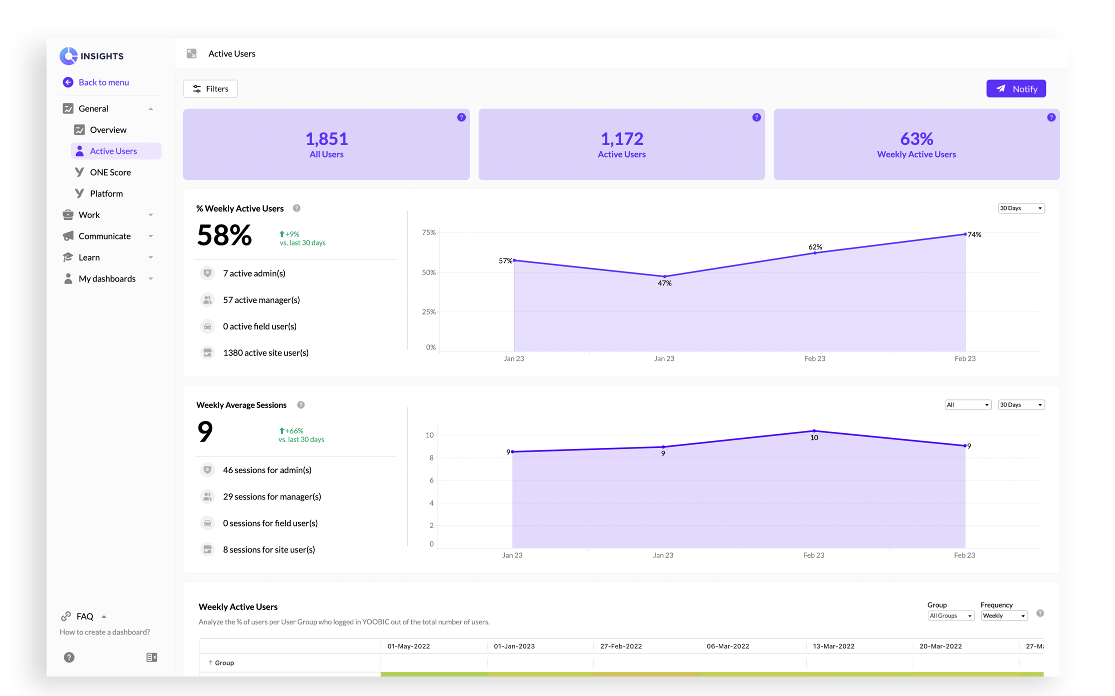 See What’s New in the YOOBIC Winter Release