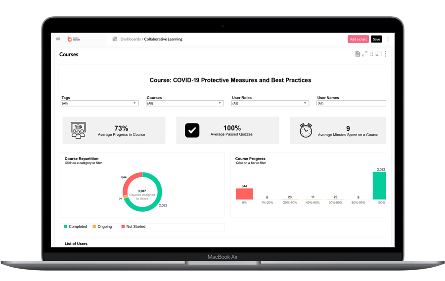 Microlearning Examples: 7 Ideas to Elevate Your Workplace Training