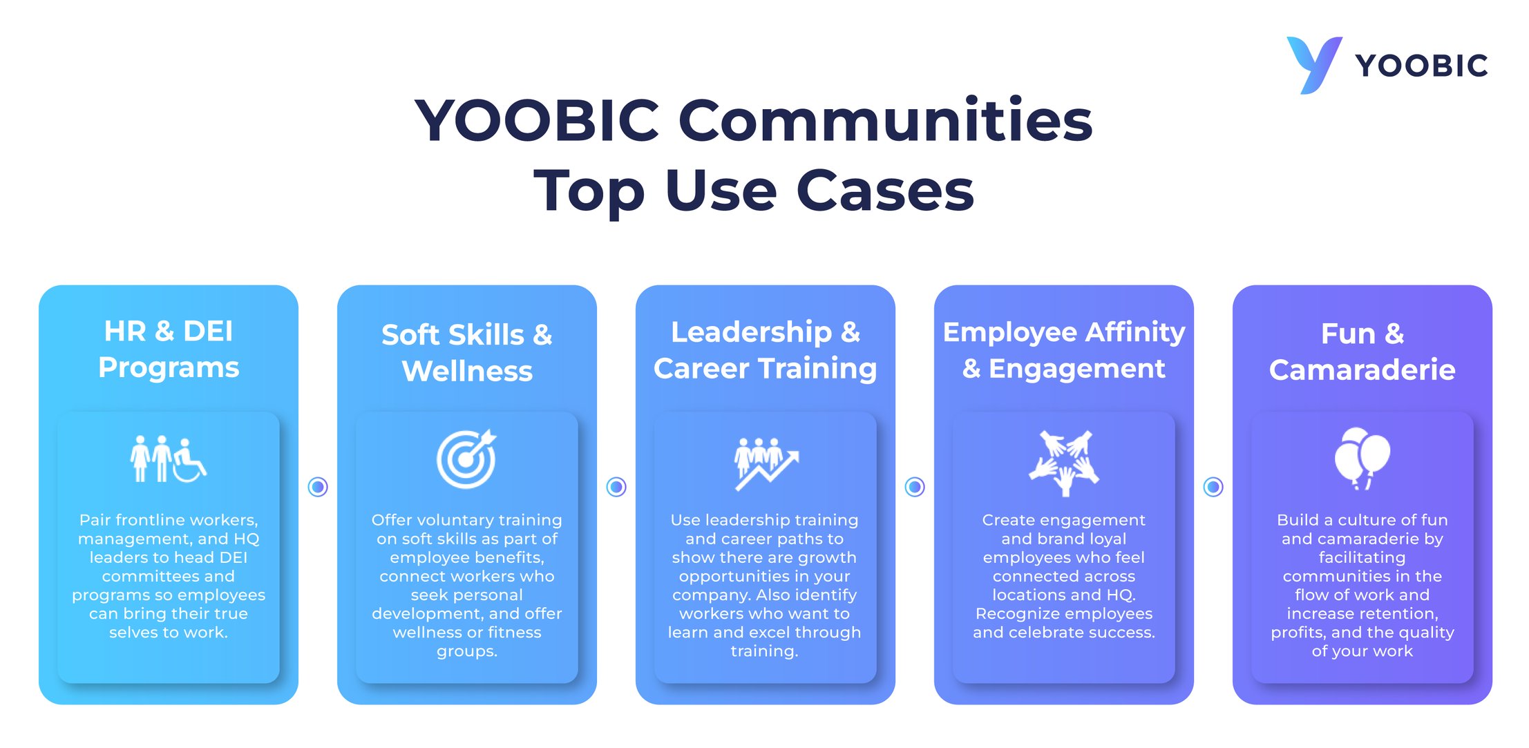 YOOBIC Communities: a Secret Weapon to Combat Employee Turnover
