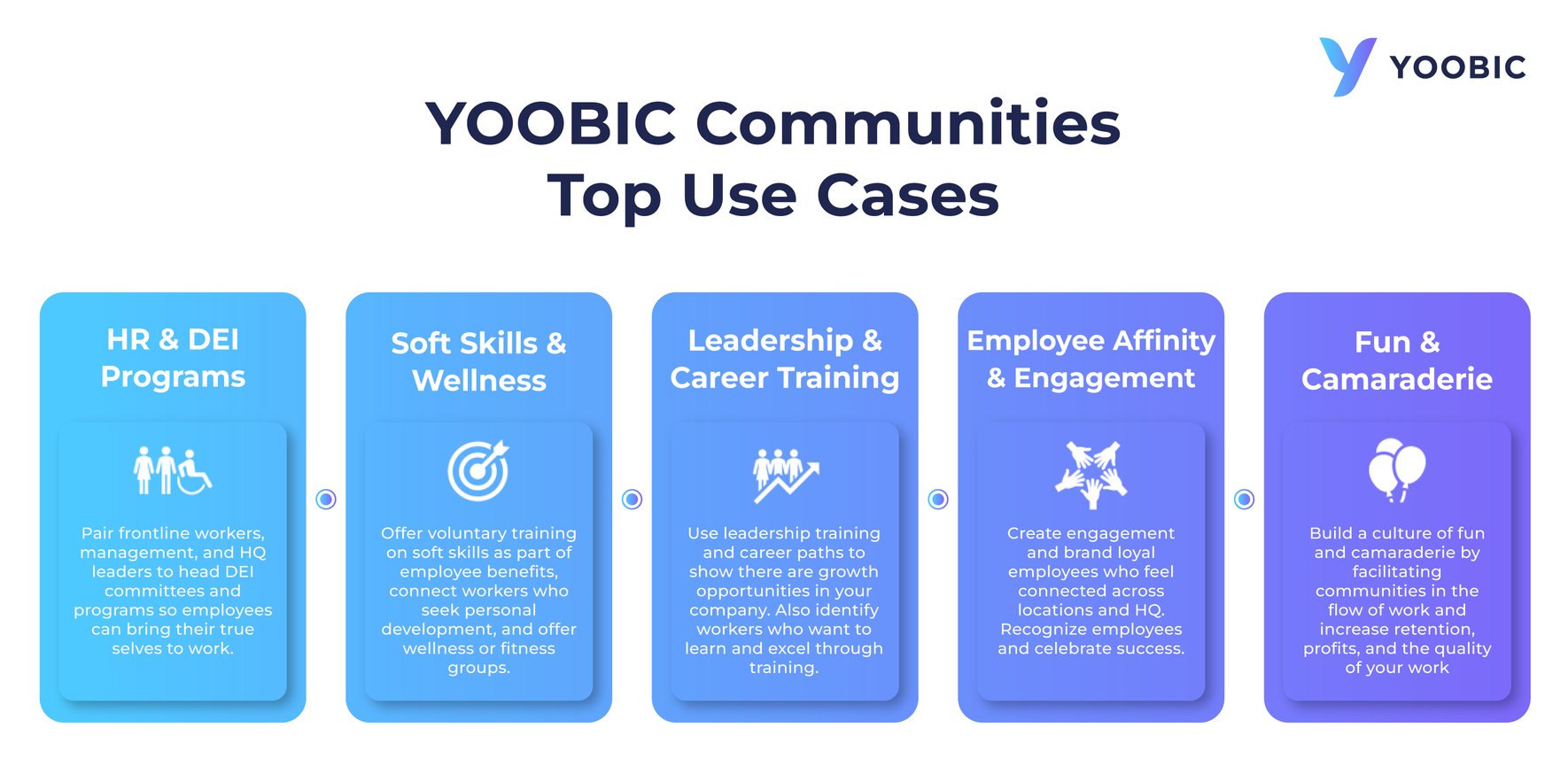 YOOBIC Communities: a Secret Weapon to Combat Employee Turnover
